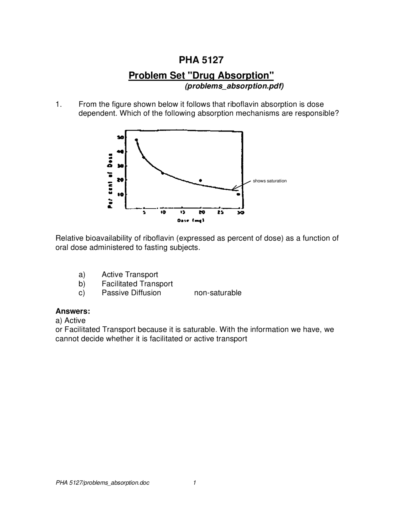 Problem Set for Drug Absorption | PHA 5127 - Docsity