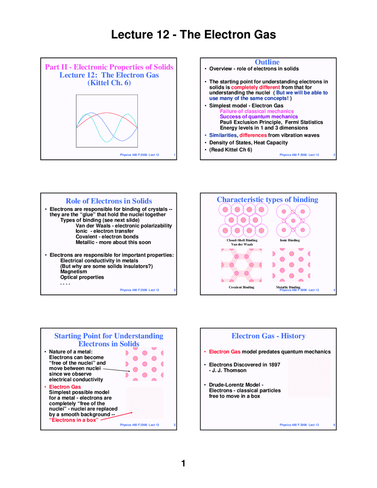 The Electron Gas - Electronic Properties of Solids - Lecture Slides ...