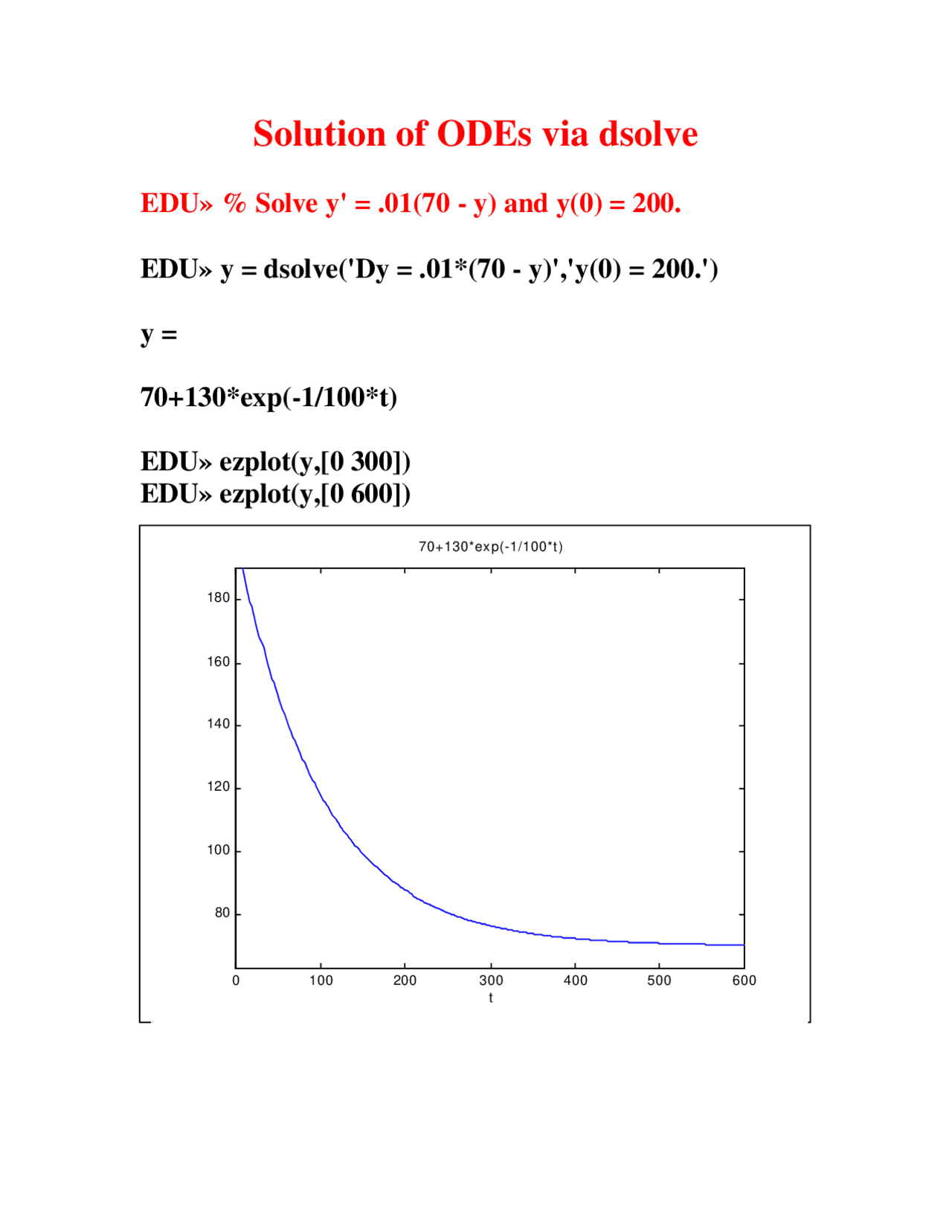 Solution Of Odes Via Dissolve Lecture Notes Ma 341 Docsity