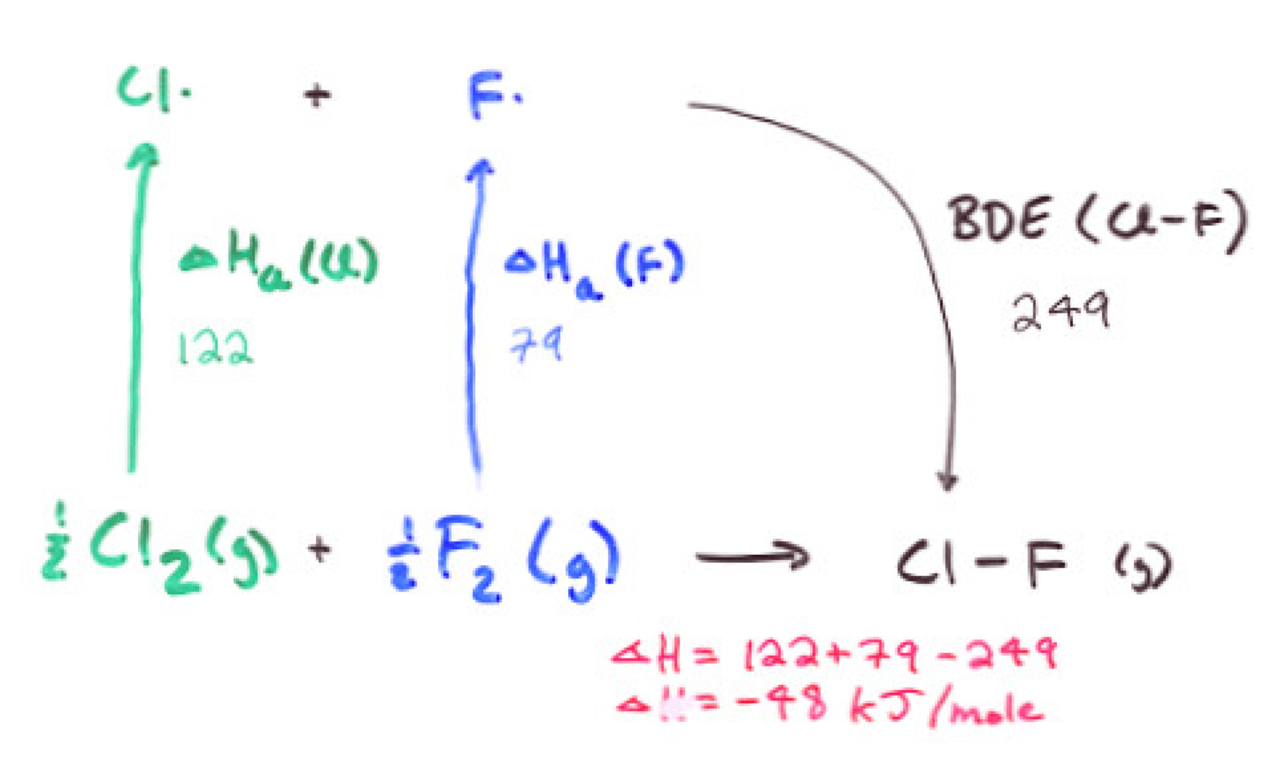 Reaction of Inorganic Chemistry - Class Notes | CHEM 312 - Docsity