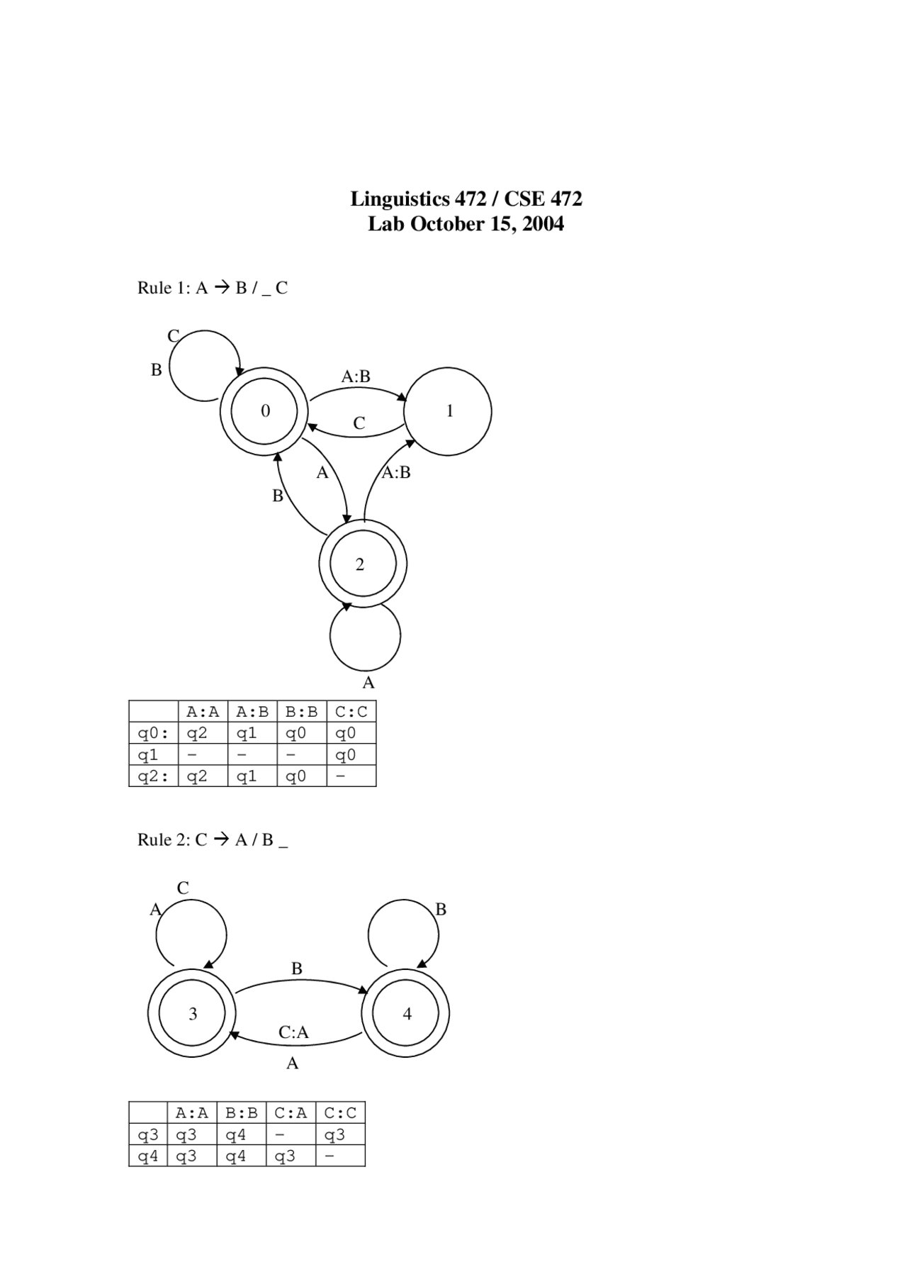 Introduction to Computer Linguistics - Lab | CSE 472 - Docsity