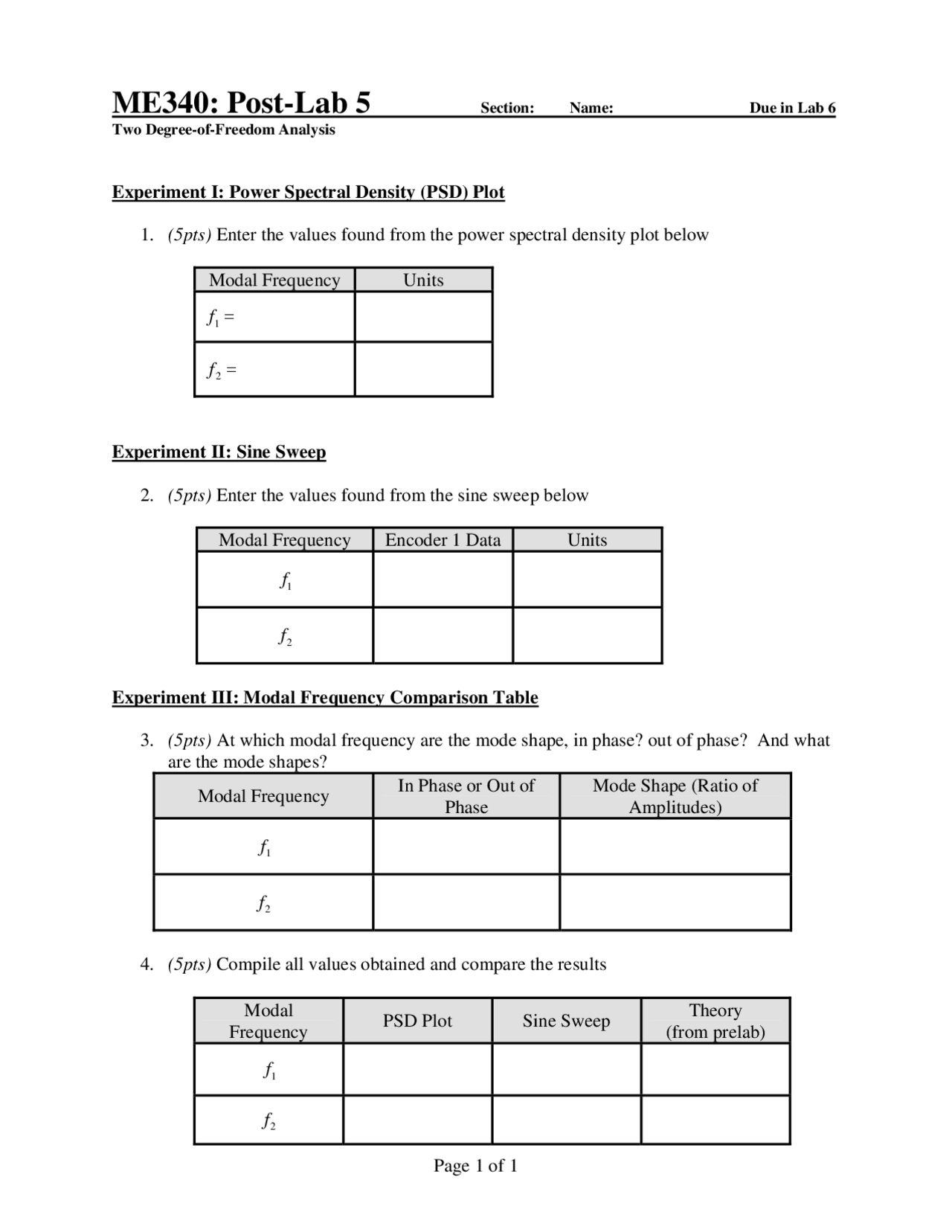 Power Spectral Density Plot And Model Frequency Table Experiment Me