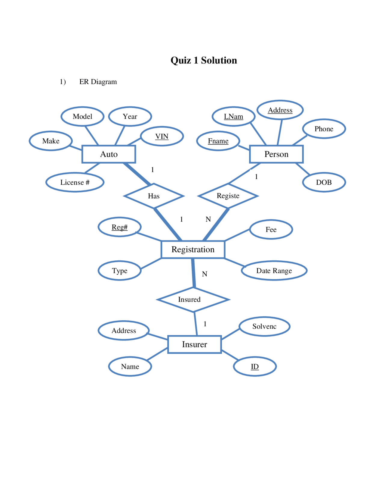 Quiz 1 With Solution Information And Database Systems Cis 4301 Docsity 