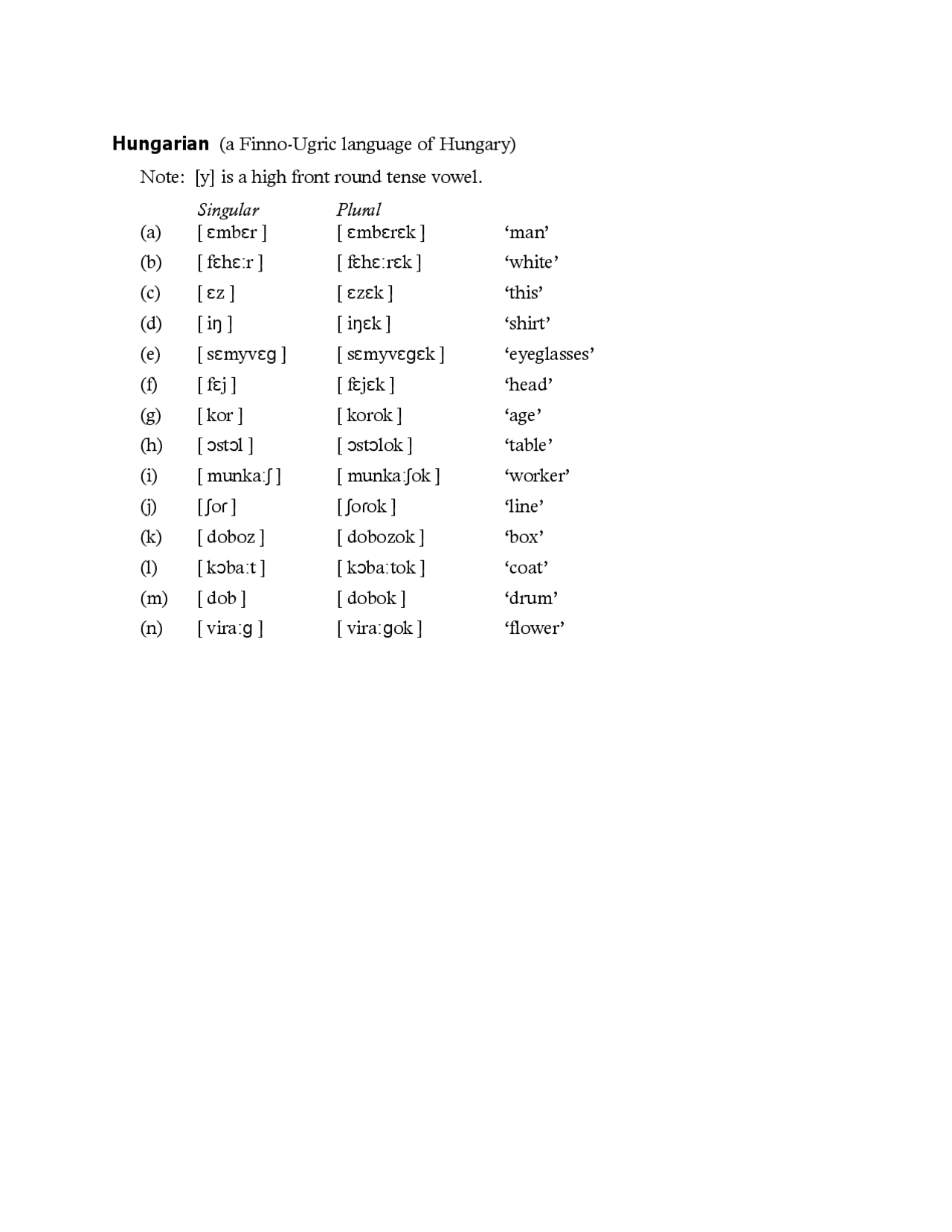 Hungarian - Introduction to Language | LING 101H | Study notes ...