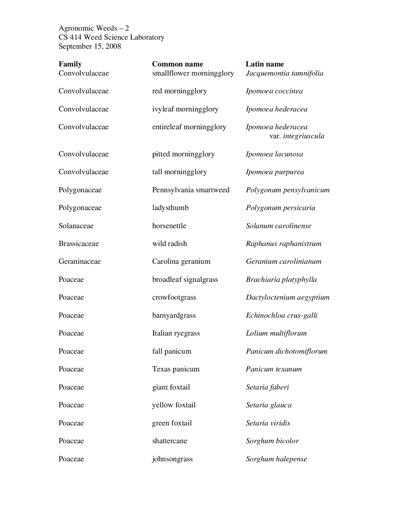 Agronomic Weeds Common And Latin Names Weed Science Laboratory Cs