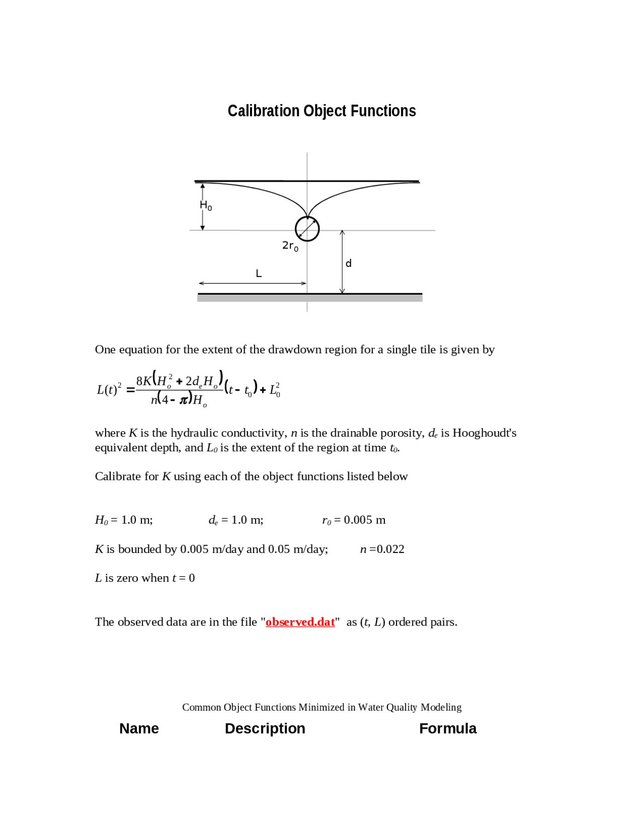 Notes On Calibration Object Functions Drainage And Water Management