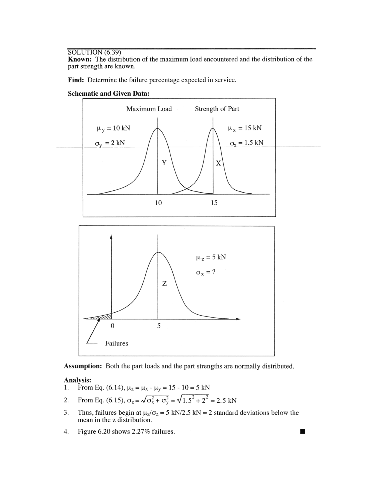 Determine the Failure Percentage Expected in Service - Machine Design ...