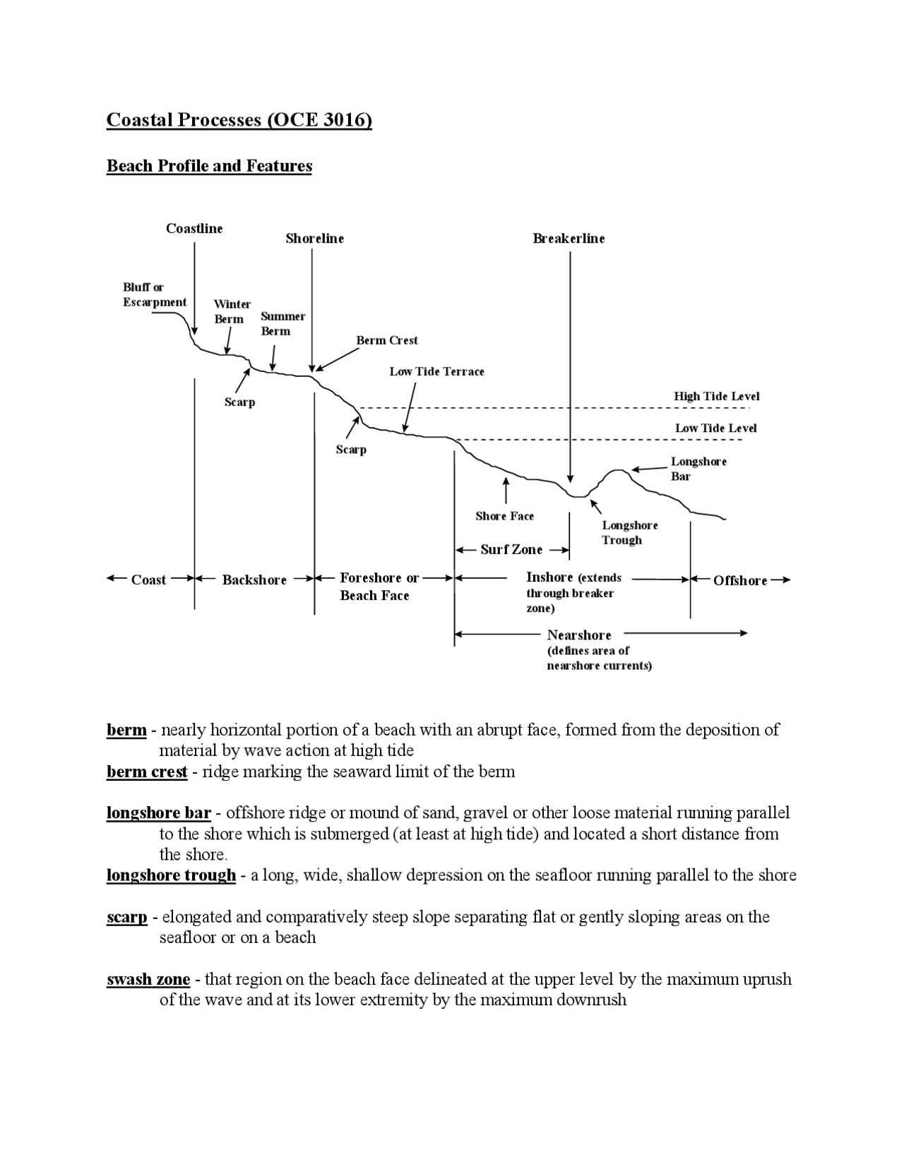 Notes On Beach Profile And Features Coastal Processes Oce 3016