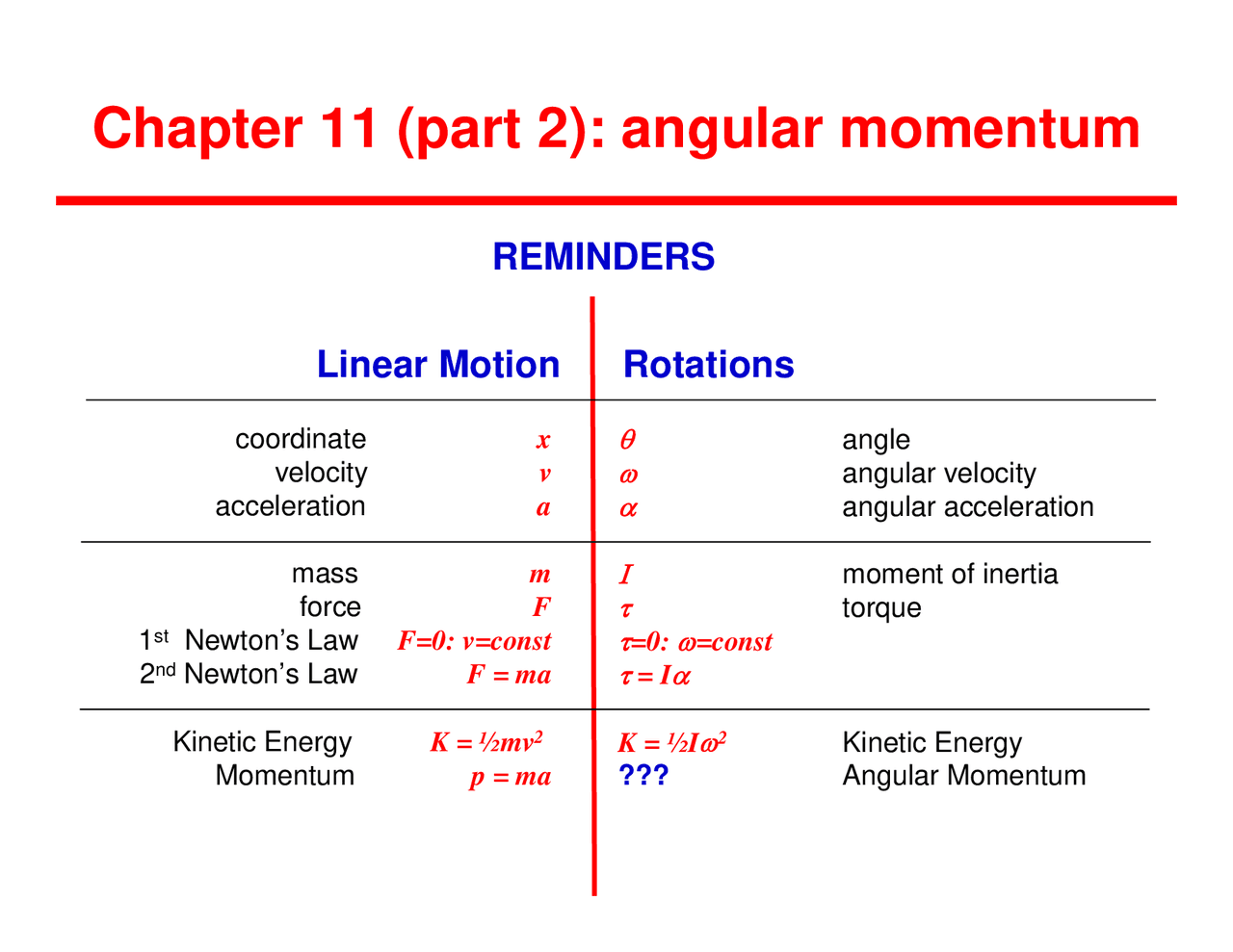 Angular Momentum Lecture Slides Phy 2048 Docsity