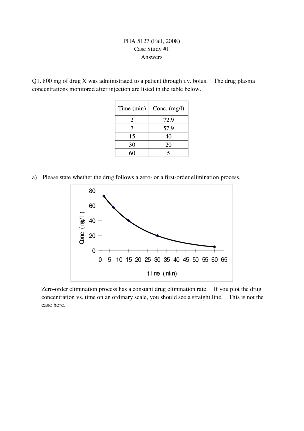 Dose Optimization I - Case Study #1 with Solutions | PHA 5127 - Docsity