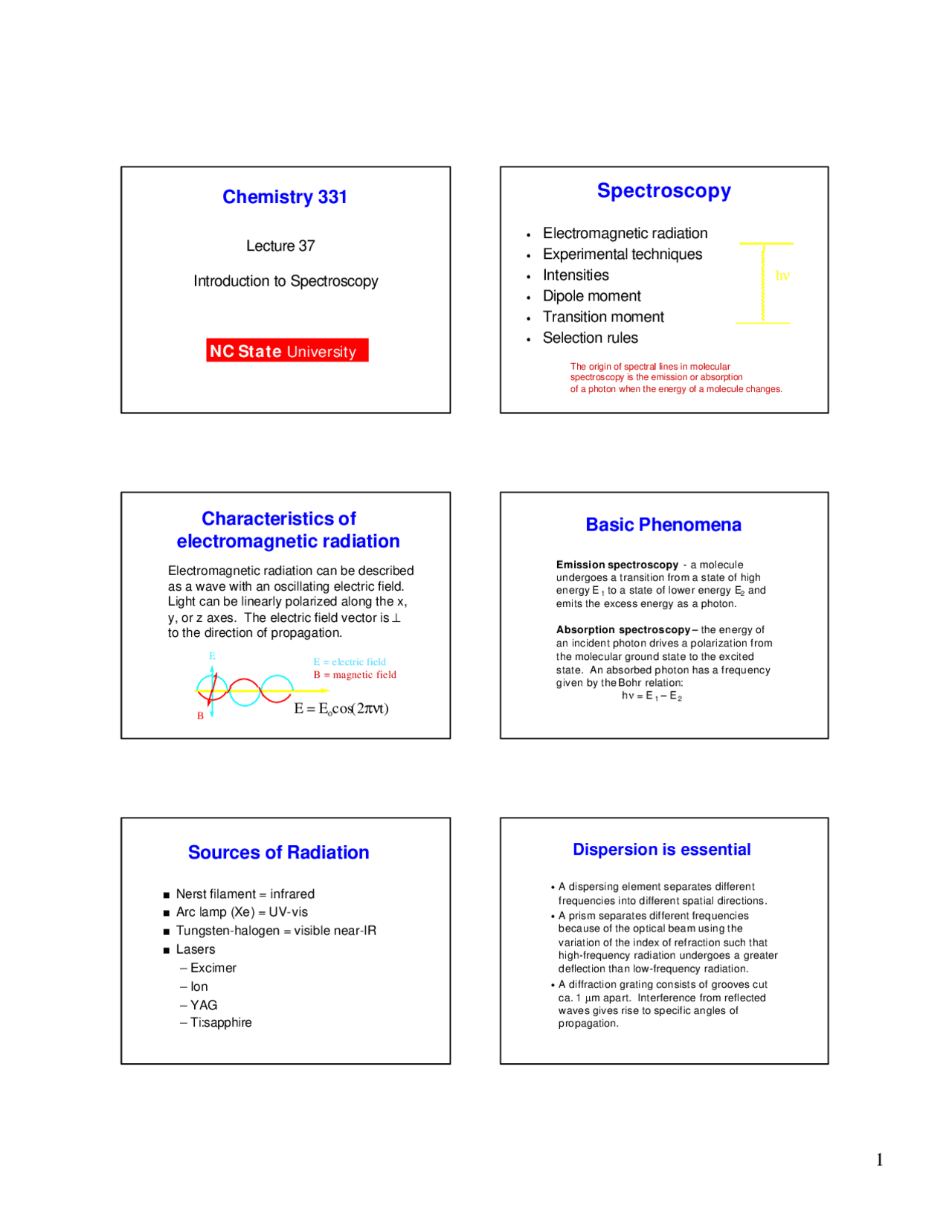 Slides On Introduction To Spectroscopy Electromagnetic Radiation Ch