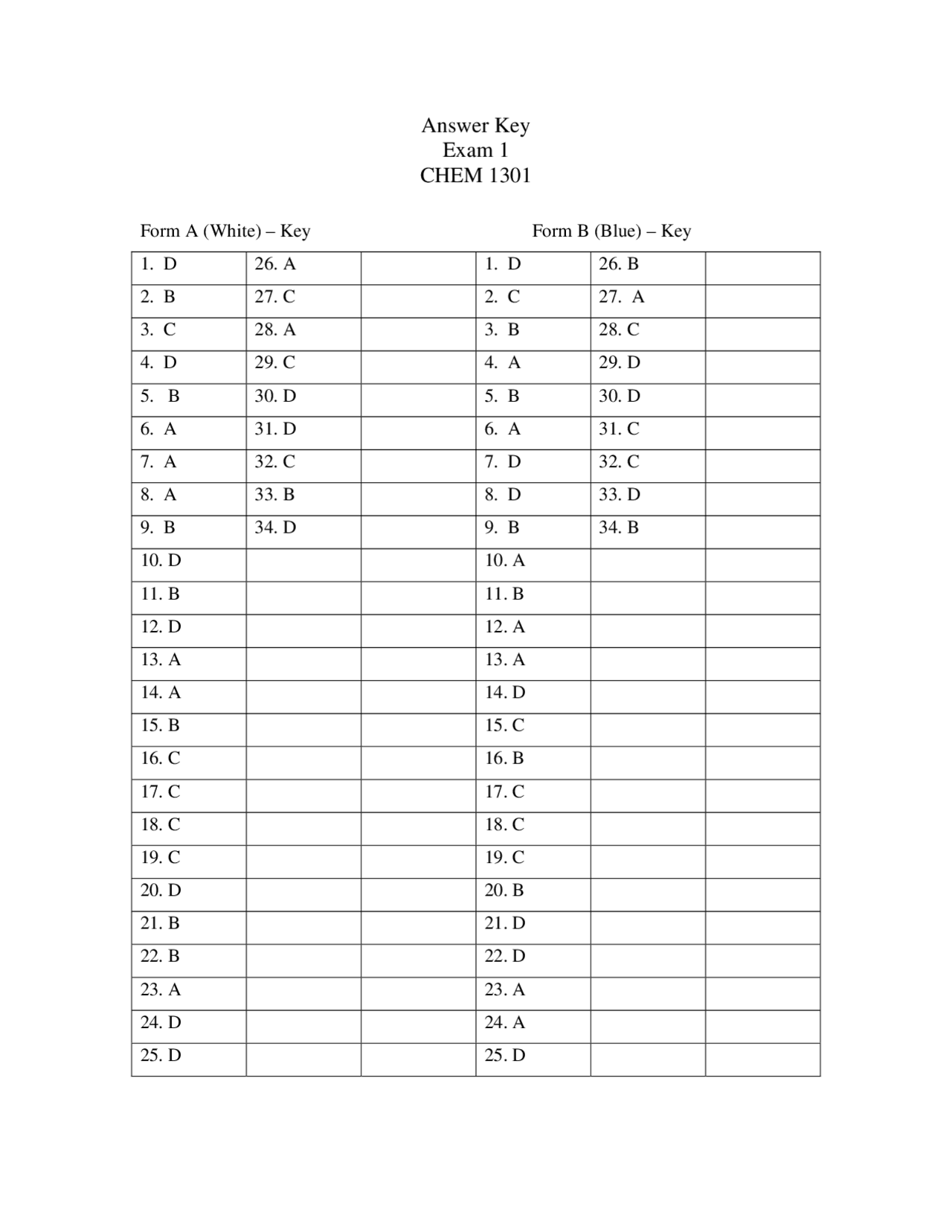 Exam 1 With Answer Key For Preparatory Chemistry Chem 1301 Docsity