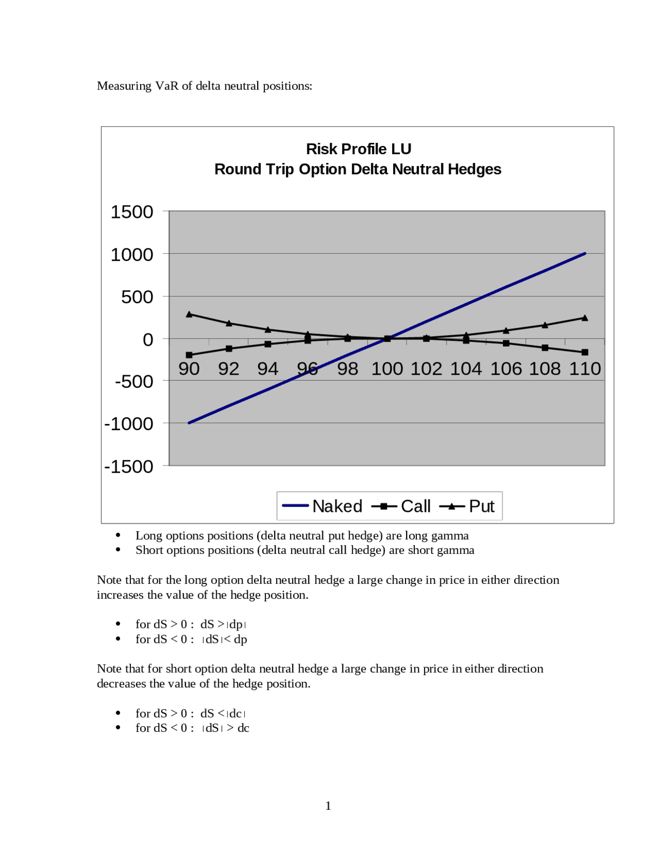 Measuring VaR of Delta Neutral Positions - Notes | FIN 4913 - Docsity