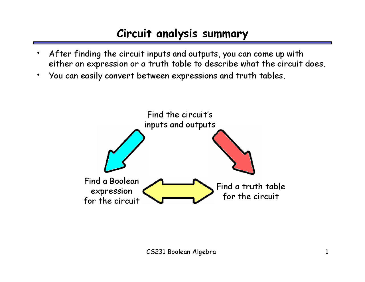Circuit Analysis And Boolean Operations Lecture Slides Cs 231 Docsity 1556