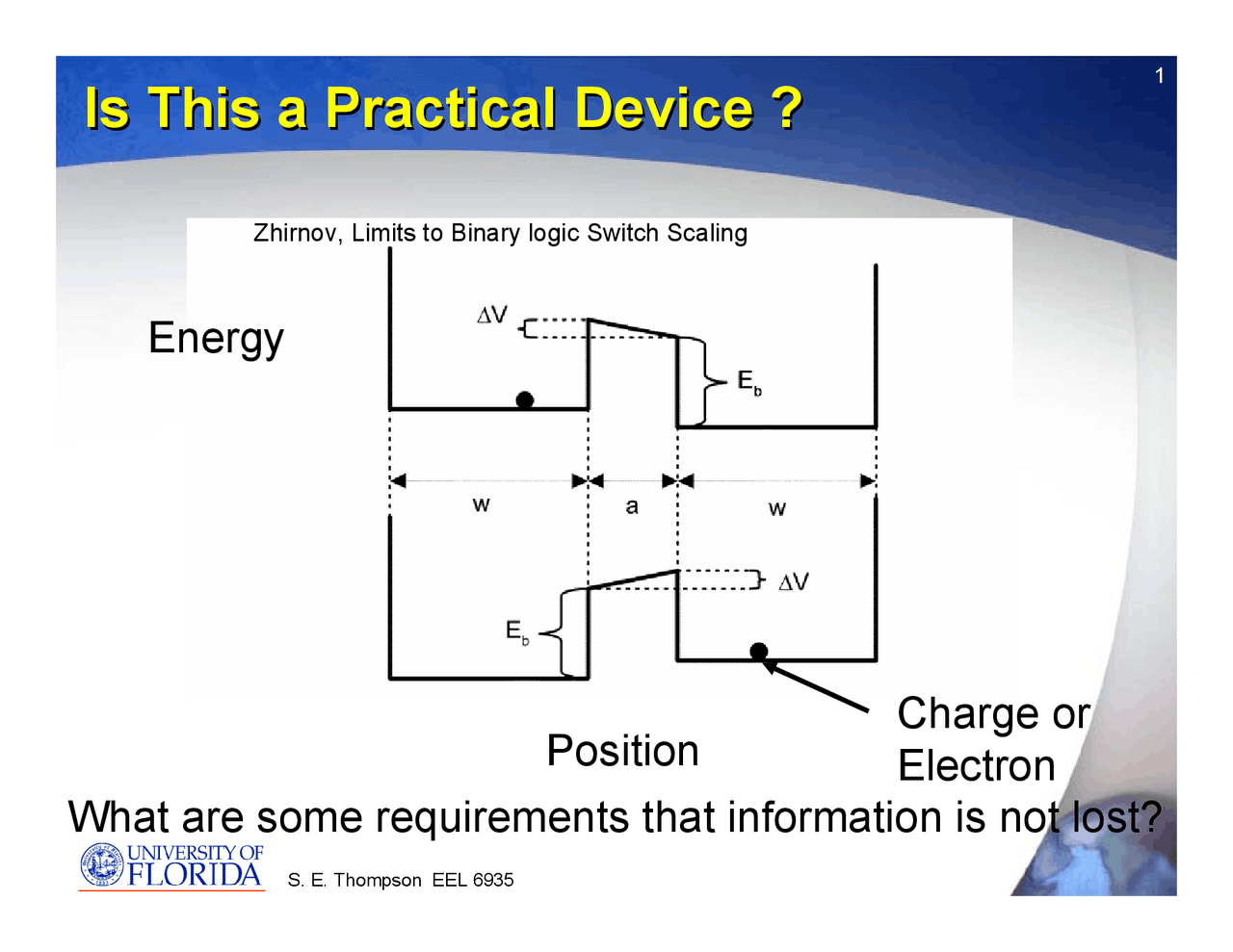 Limits For Si Mosfets Lecture Slides Eel 6935 Docsity