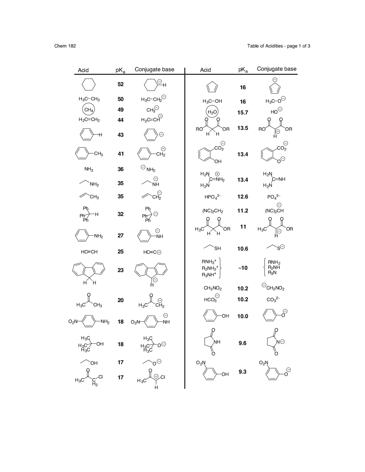 Table of Acidities - Organic Chemistry I - Review Sheet | CHEM 231 ...