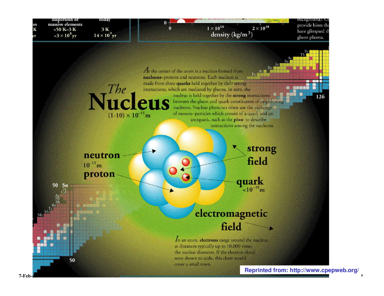 An Introduction To The Nucleus And Constituents Of The Atom Phys 199