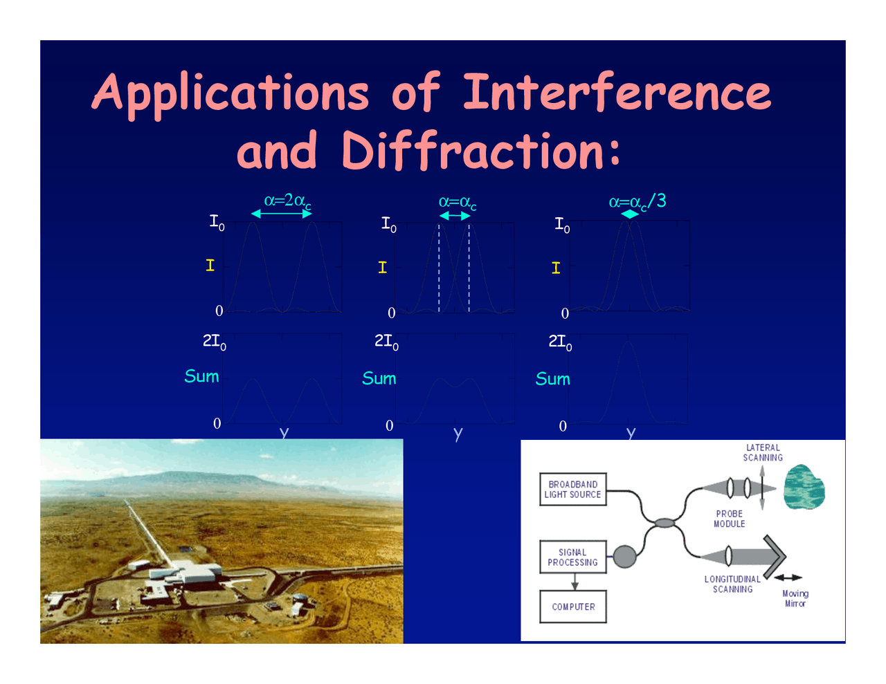 Applications Of Interference And Diffraction Lecture Slides Phys