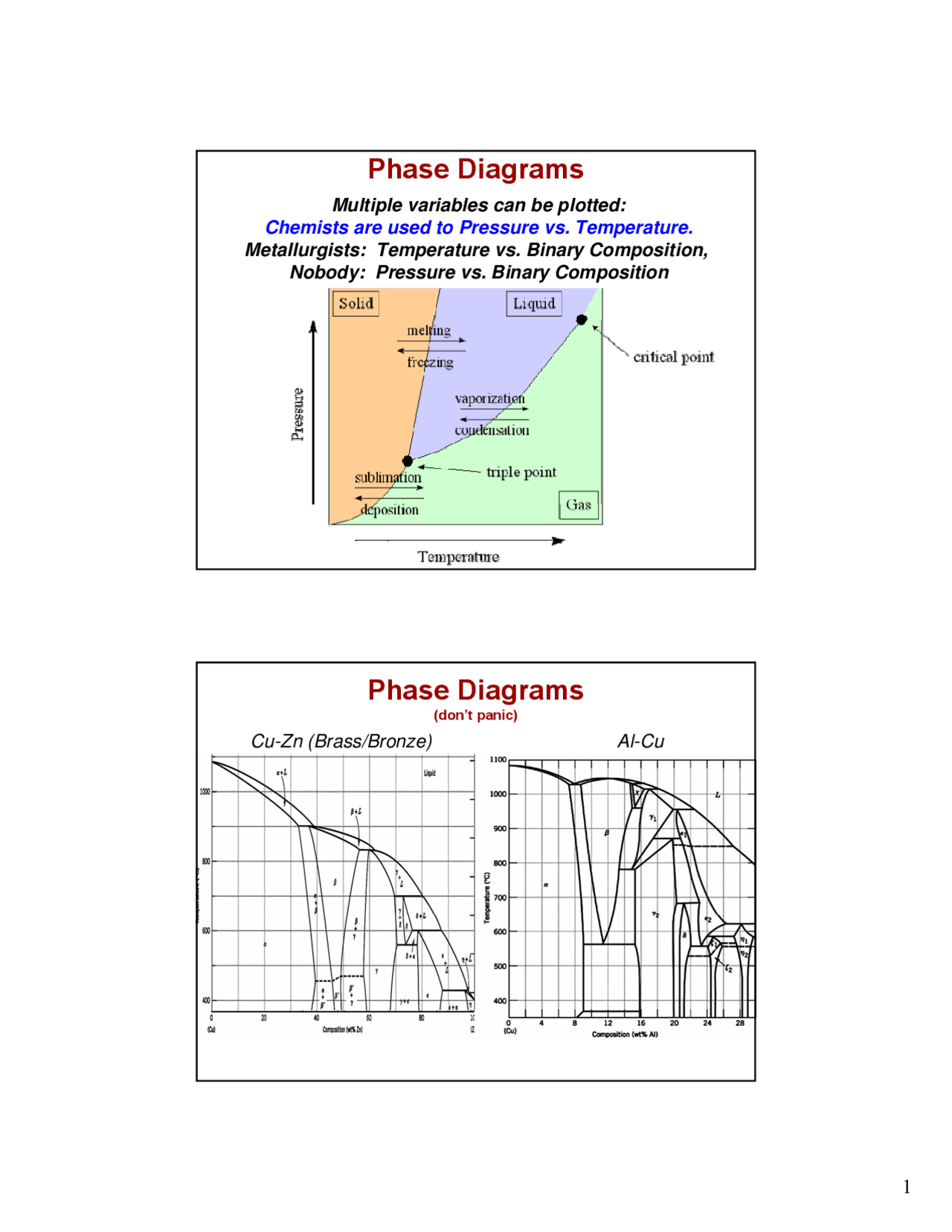 Phase Diagrams Notes Introduction To Materials Chemistry Chem 584