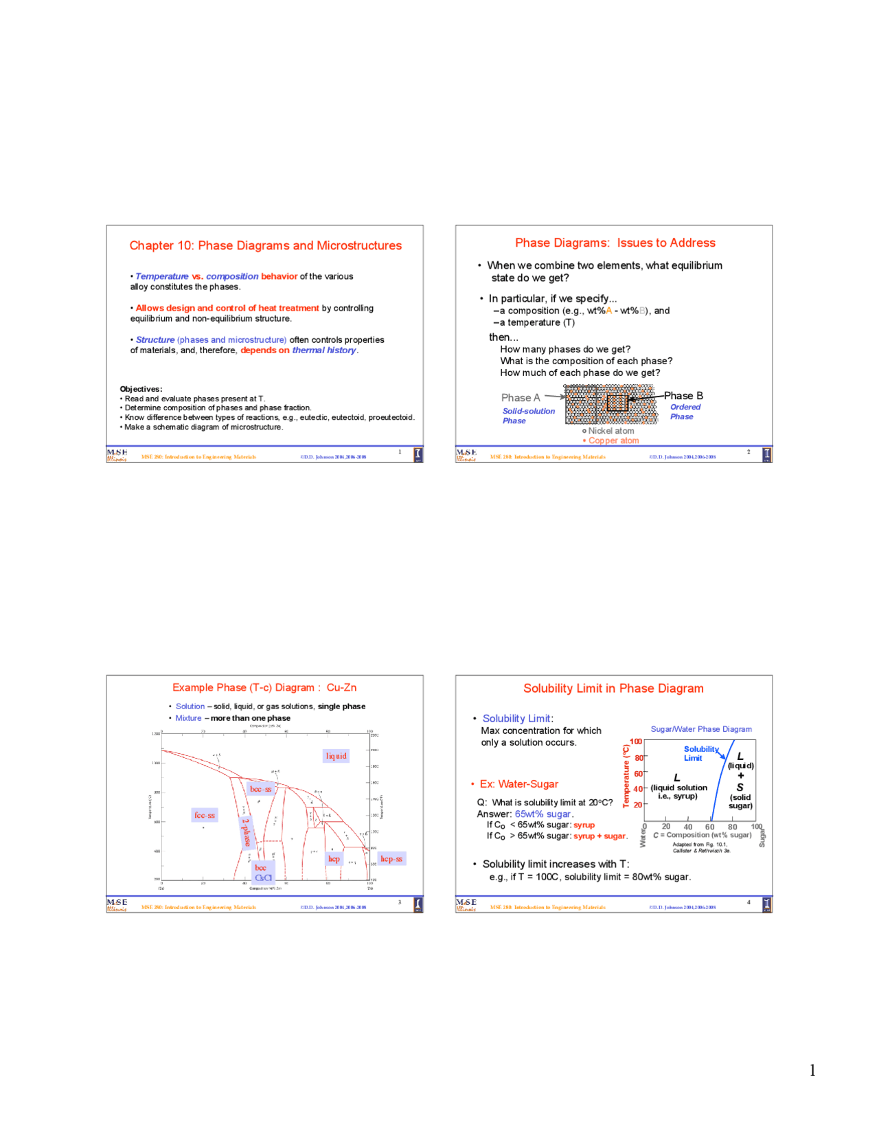 Phase Diagrams And Microstructures Mse 280 Docsity