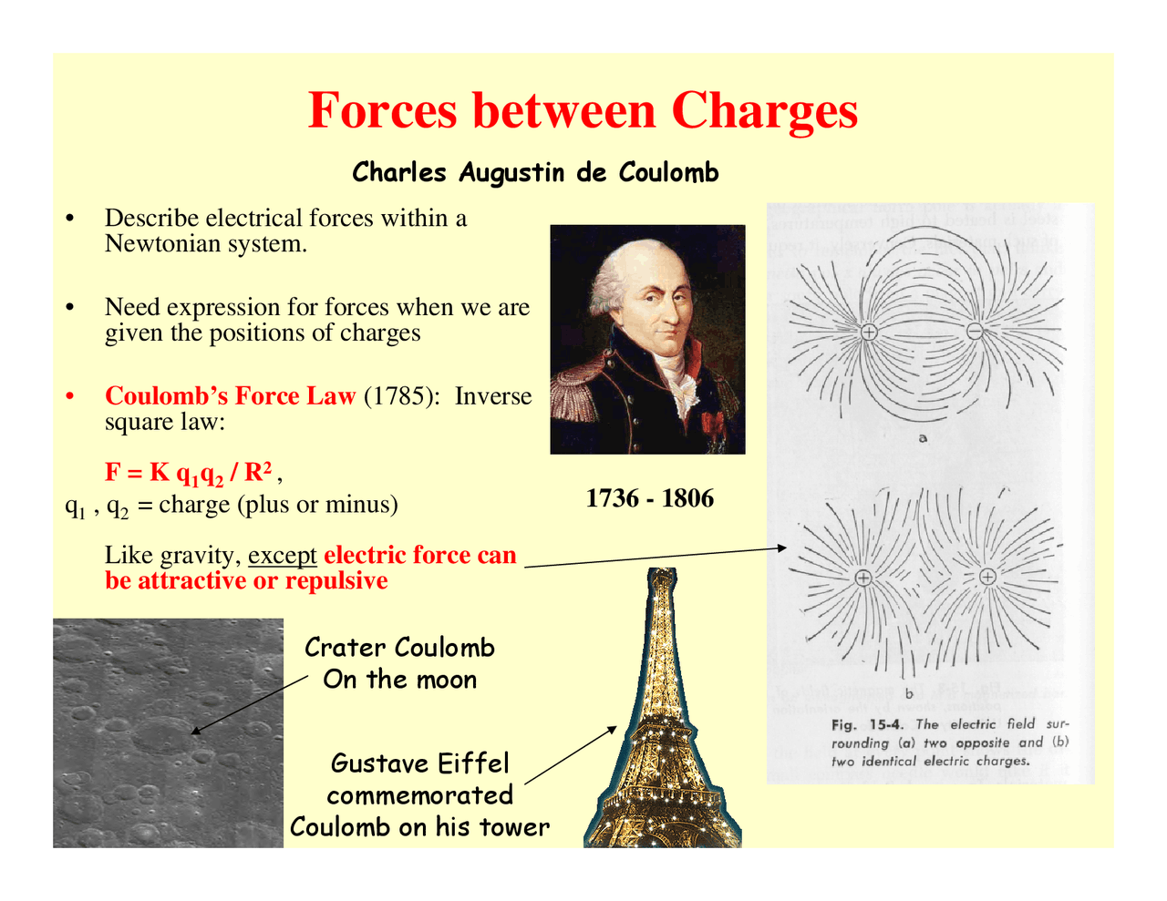 Coulomb's Force Law and Electric Force between Charged | PHYS 552 - Docsity