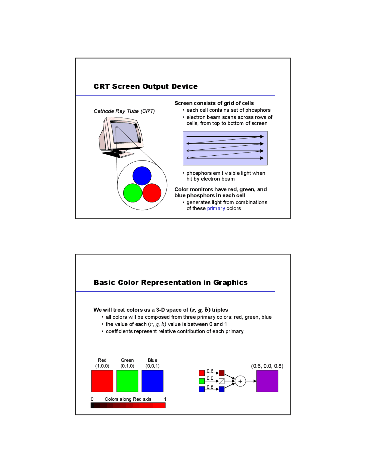 CRT Screen Output Device, Basic Color Representation in Graphics | CS 418 - Docsity