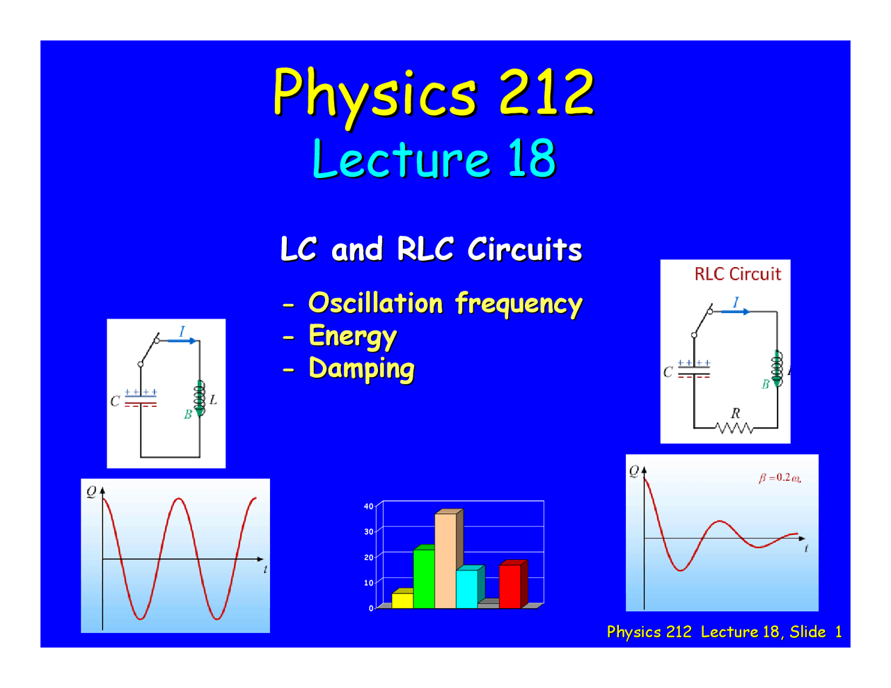 Lc And Rlc Circuits University Physics Phys 212 Docsity
