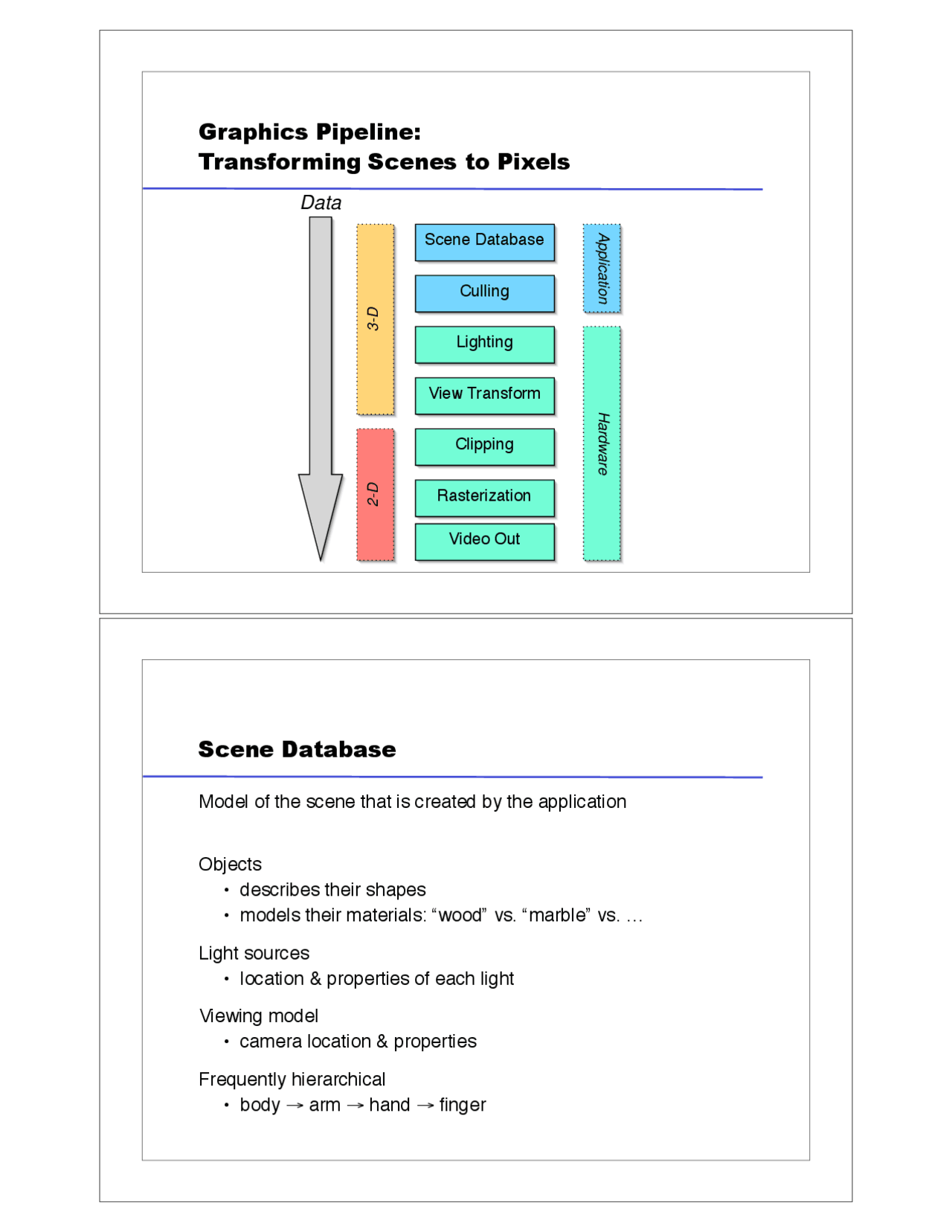 Graphics Pipeline Transforming Scenes To Pixels Cs 418 Docsity