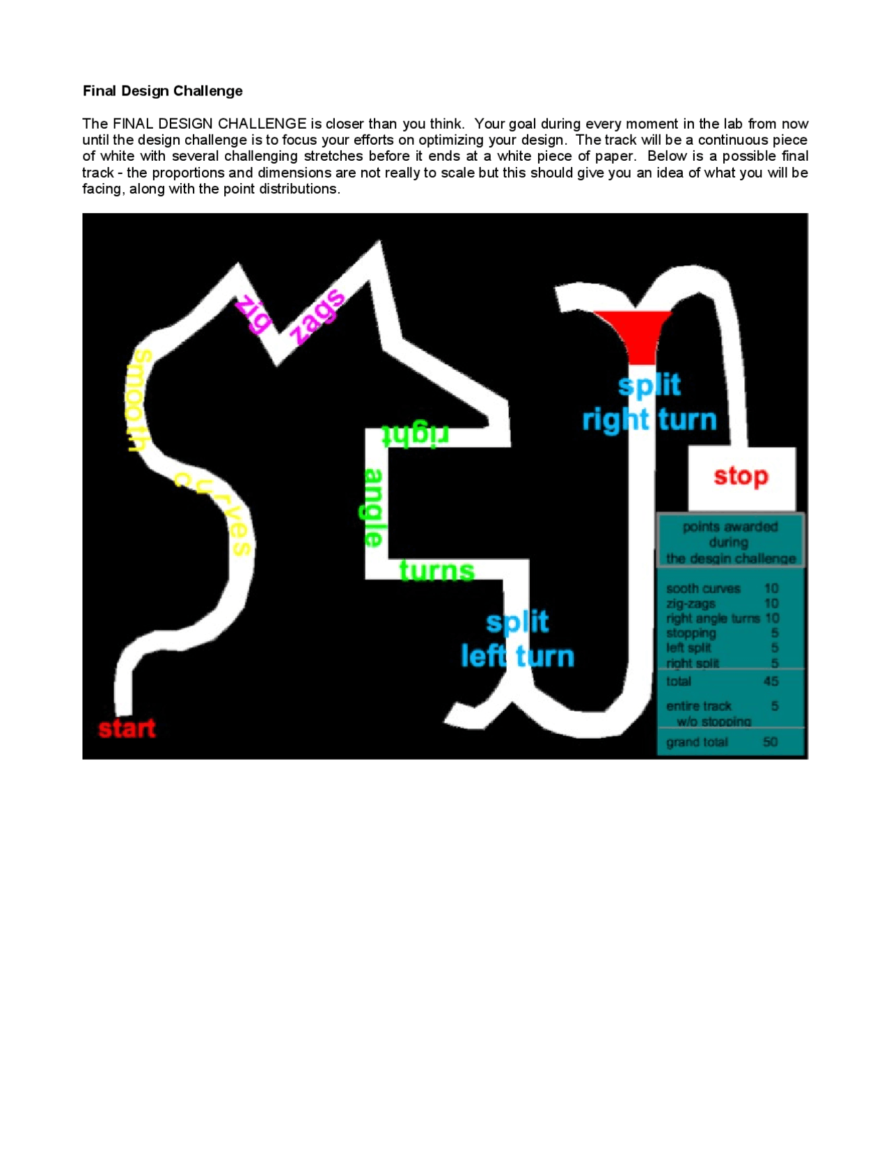 The Final Design Challenge Introduction To Electronics Ece 110