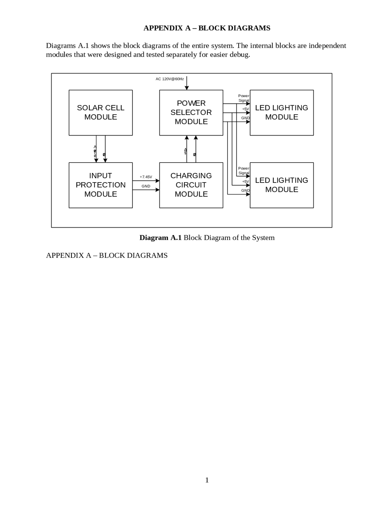 Appendix A Block Diagrams Senior Design Project Lab Ece 445 Docsity