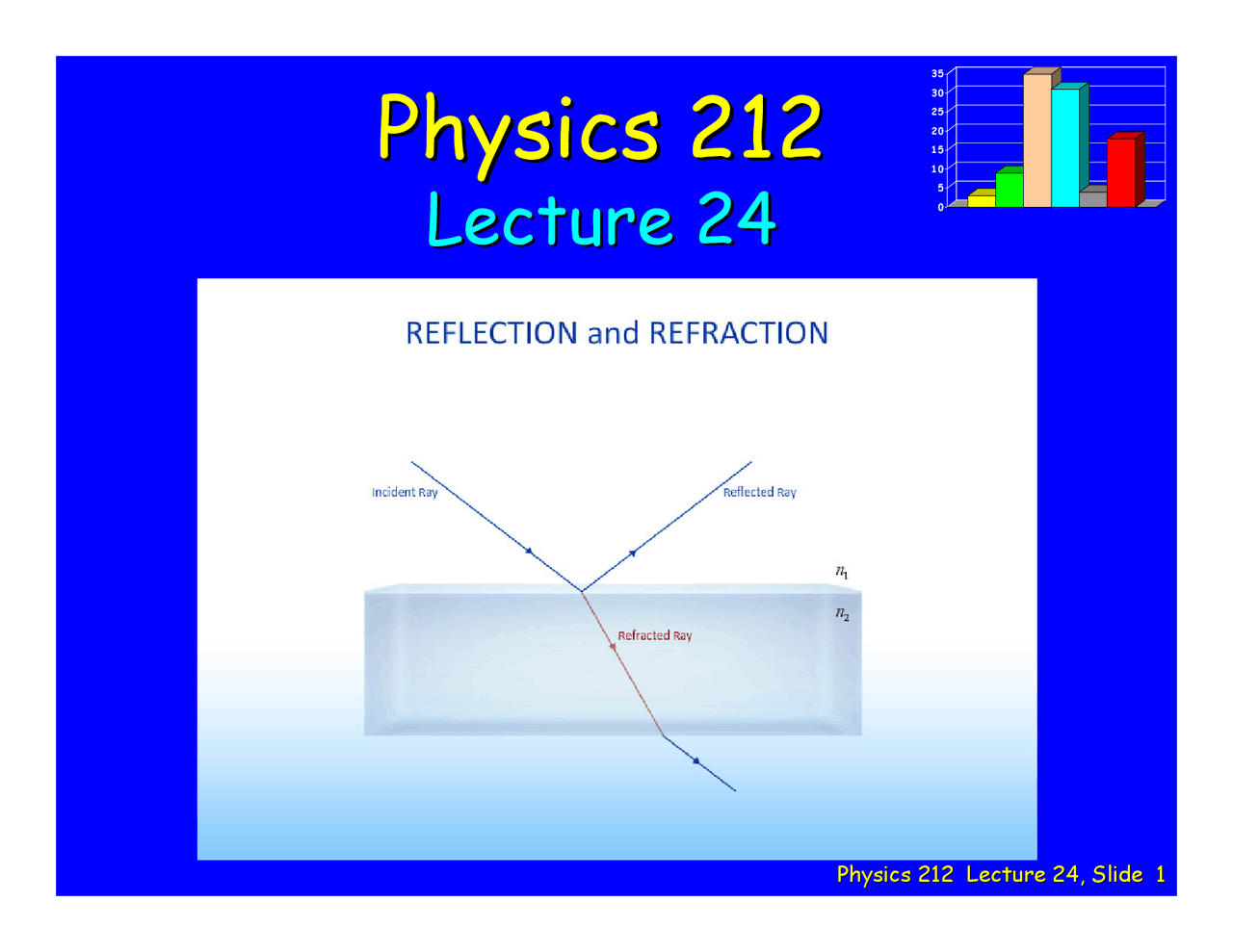 Reflection and Refraction - Physics: Electricity and Magnetism | PHYS ...