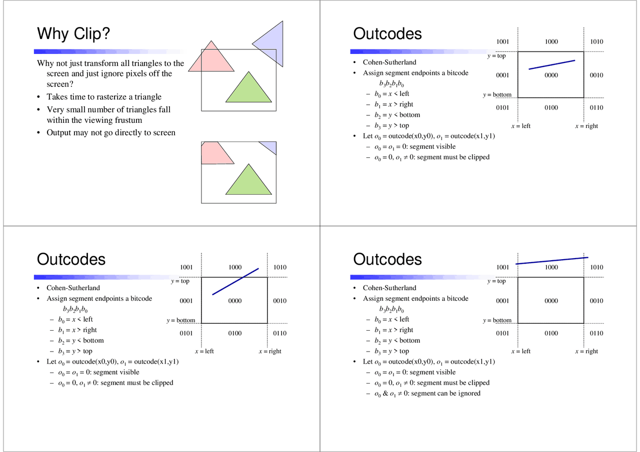 Why Clip Interactive Computer Graphics Slides Cs 418 Docsity