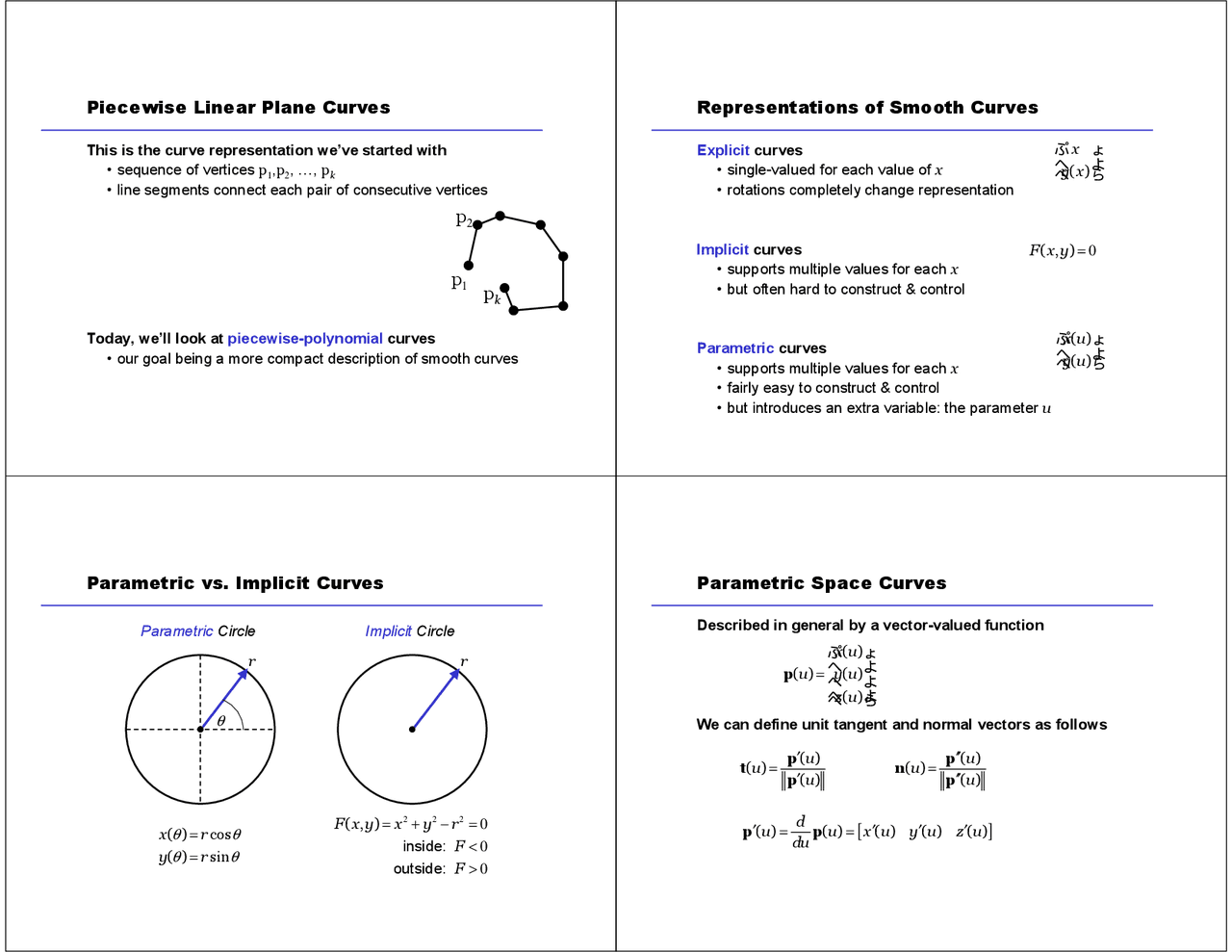 Piecewise Linear Plane And The Smooth Curves In Linear Interpolation