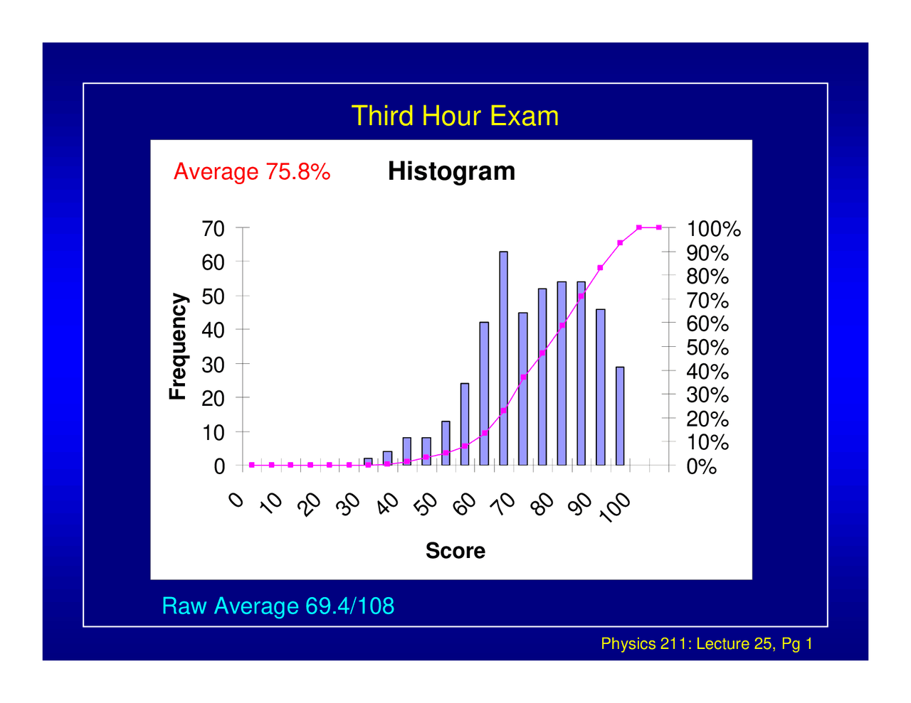 Velocity And Accelerations Lecture Slides Phys 211 Docsity