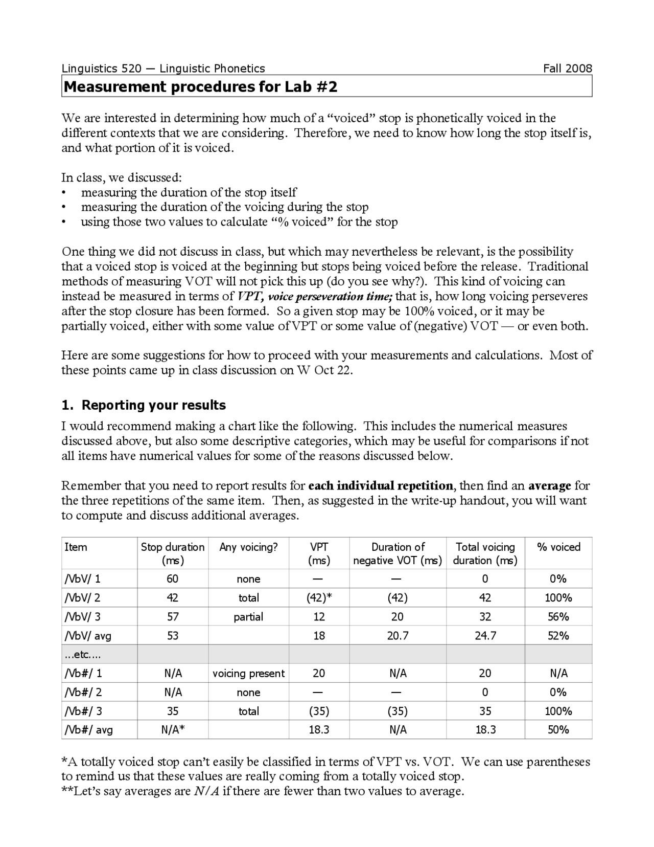 Lab 2 Measurement Procedure Linguistic Phonetics Ling 520 Docsity