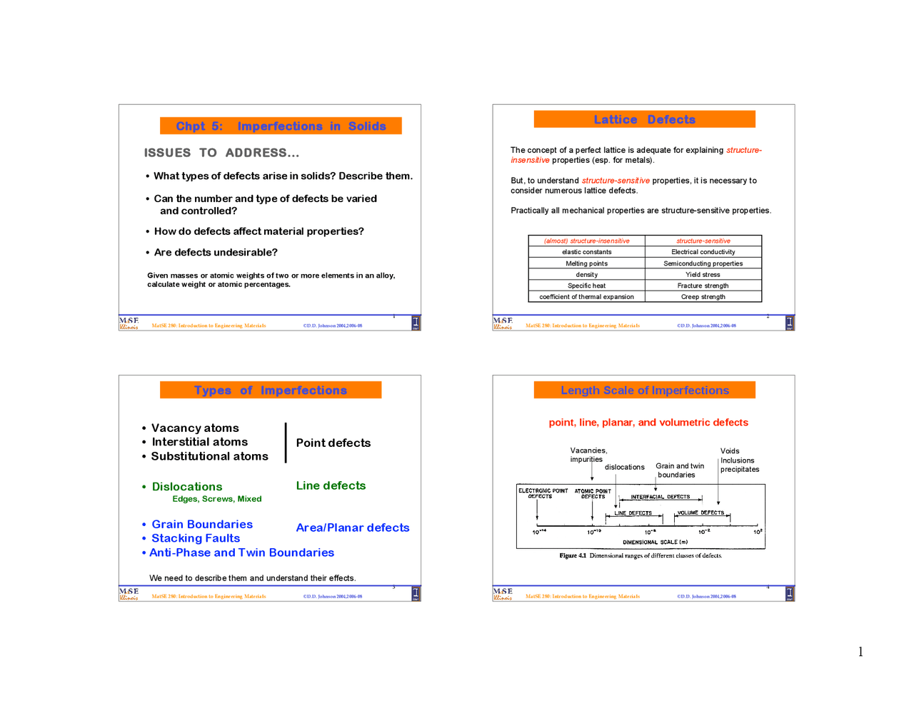 Lecture Slides On Imperfections In Solids Engineering Material Mse