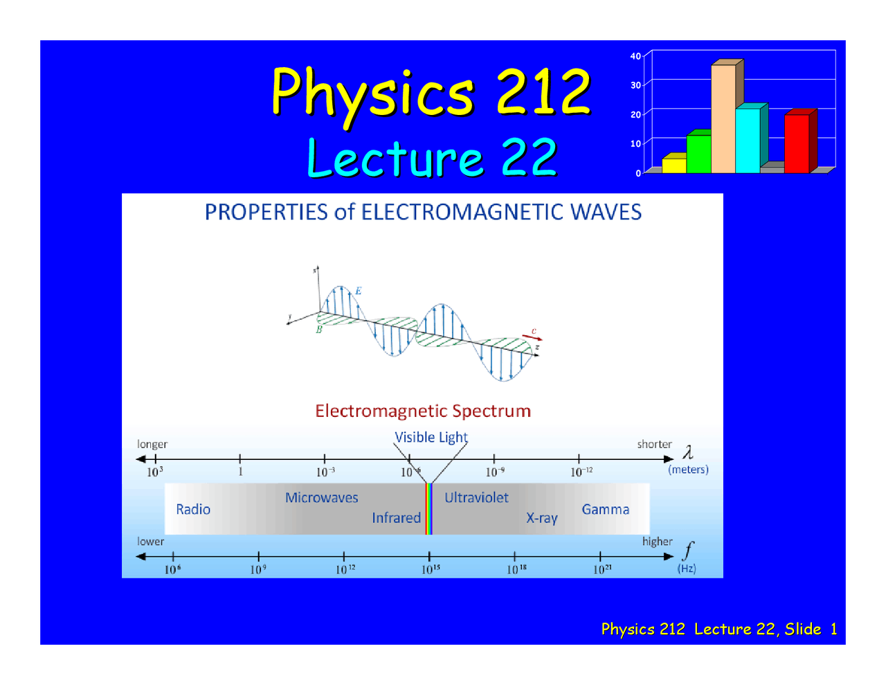Properties of Electromagnetic Waves - Notes | PHYS 212 | Study notes ...