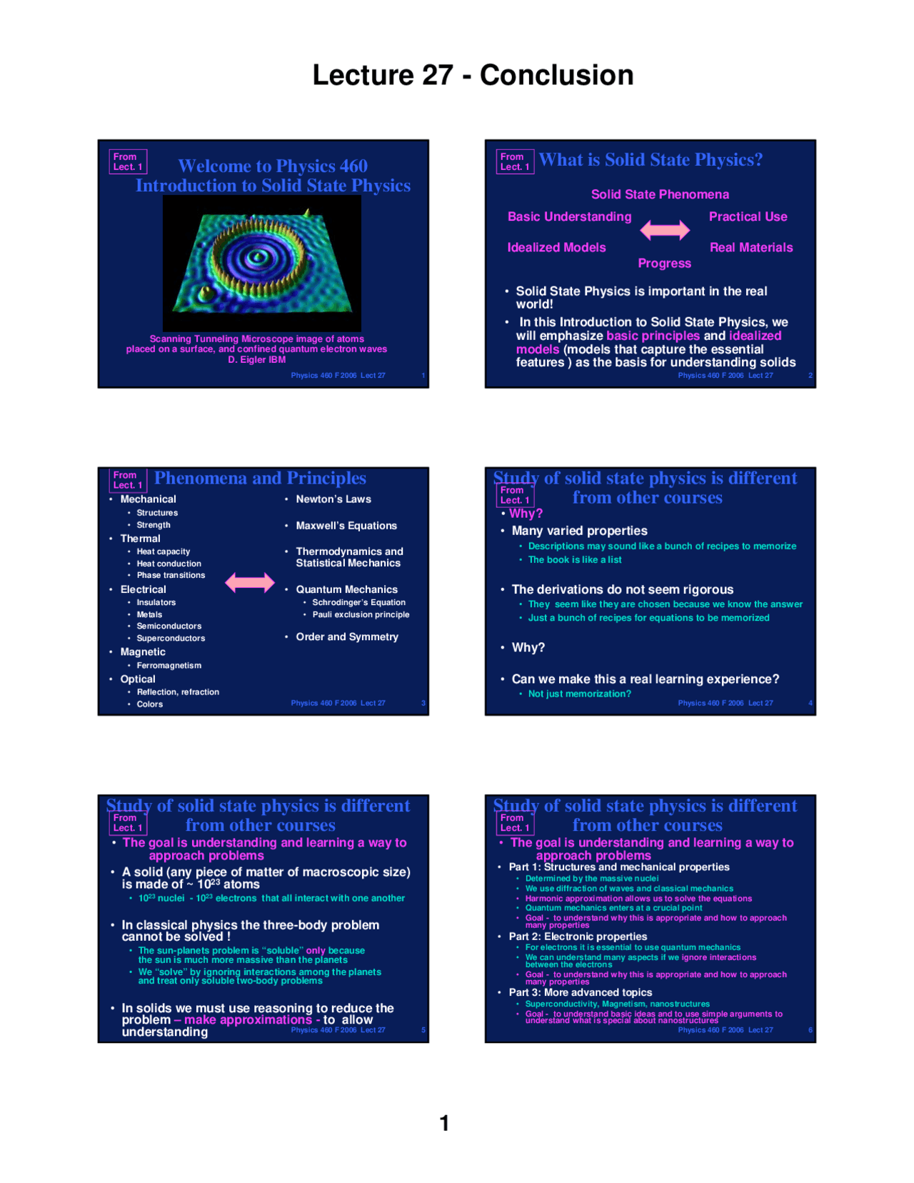 Introduction To Solid State Physics Condensed Matter Physics Phys