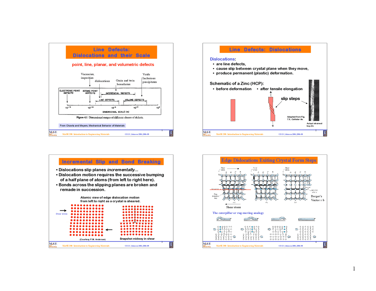 Lecture Slides On Dislocation And Their Scale Engineering Materials