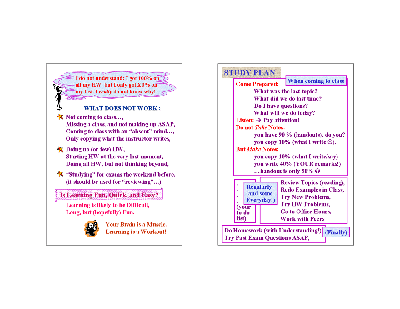 Study Plan for Introduction to Electronics | ECE 110 | Study notes ...