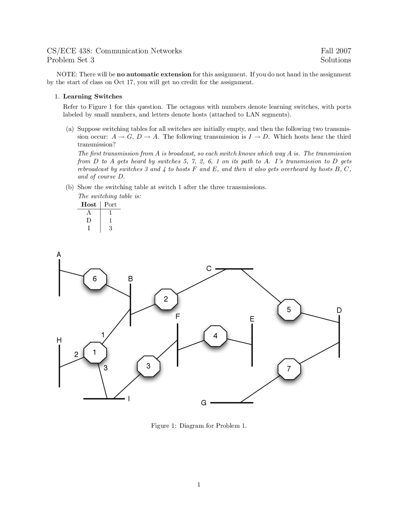 3 Practice Problems on Communication Networks - Problem Set 3 | ECE 438 ...