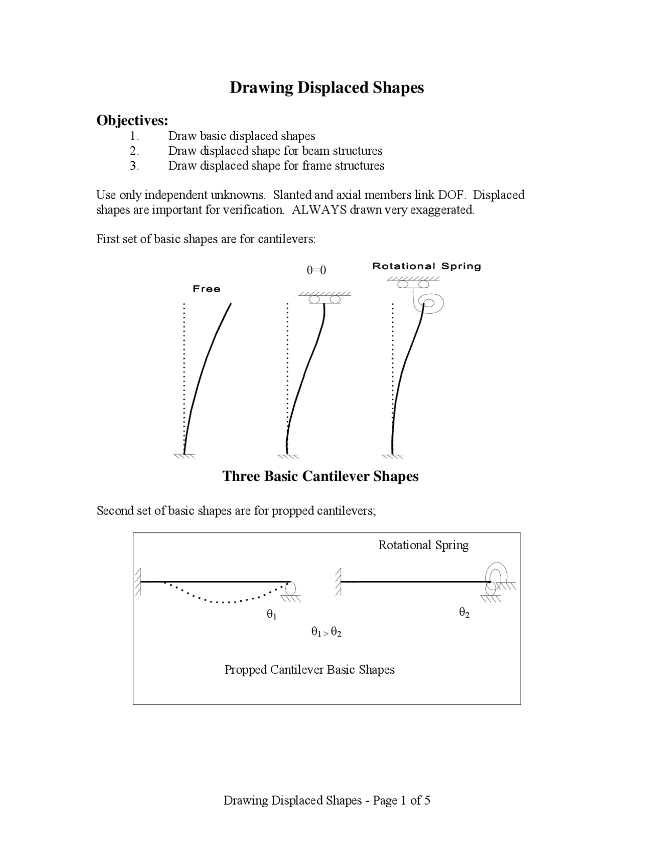 Drawing Displaced Shapes - Lecture Notes | CES 4141 - Docsity