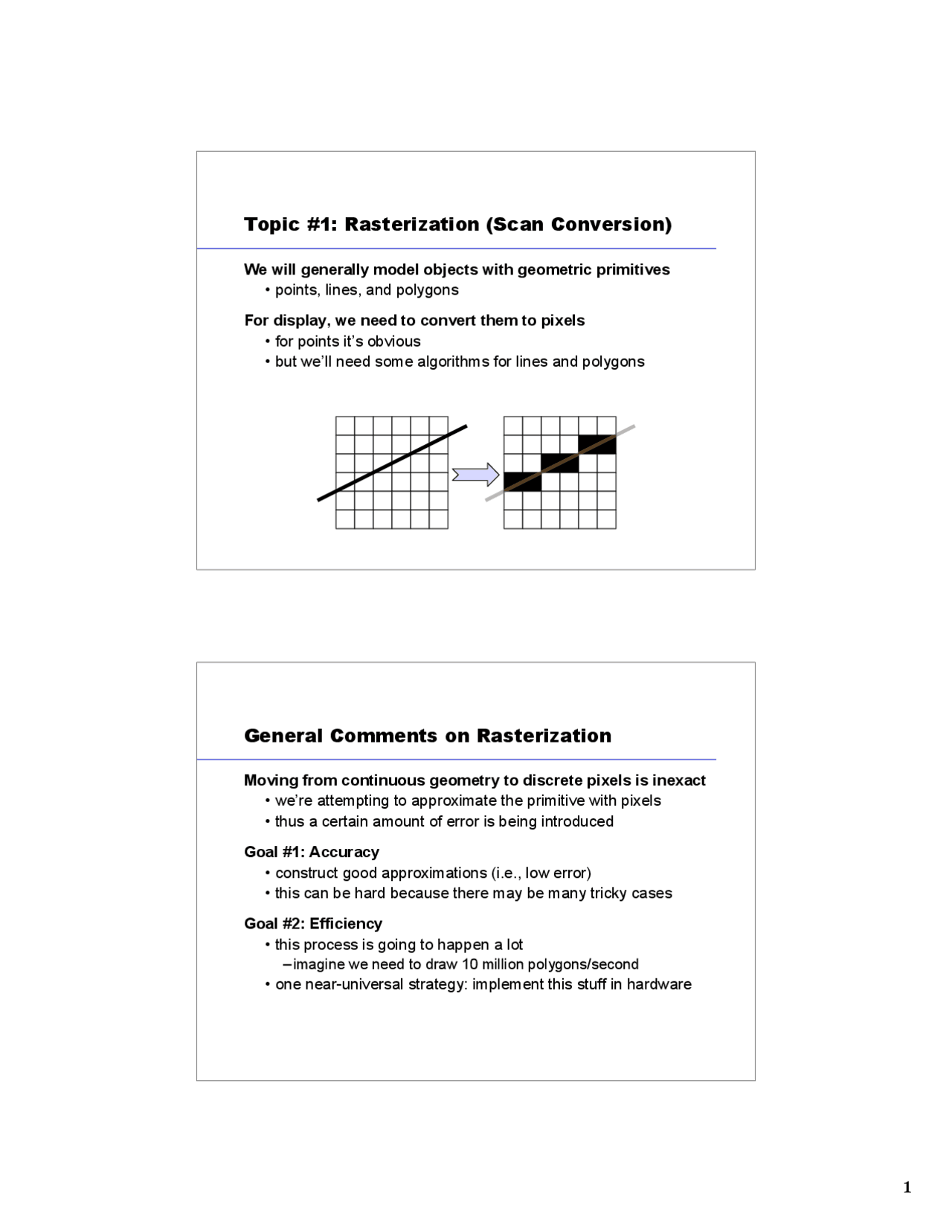 Rasterization Interactive Computer Graphics Lecture Slides Cs 418
