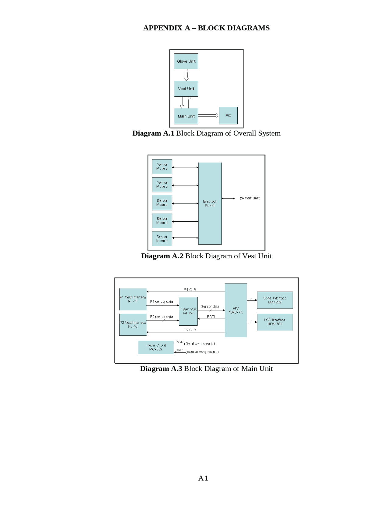 Slides on Appendix A - Block Diagrams | ECE 445 - Docsity