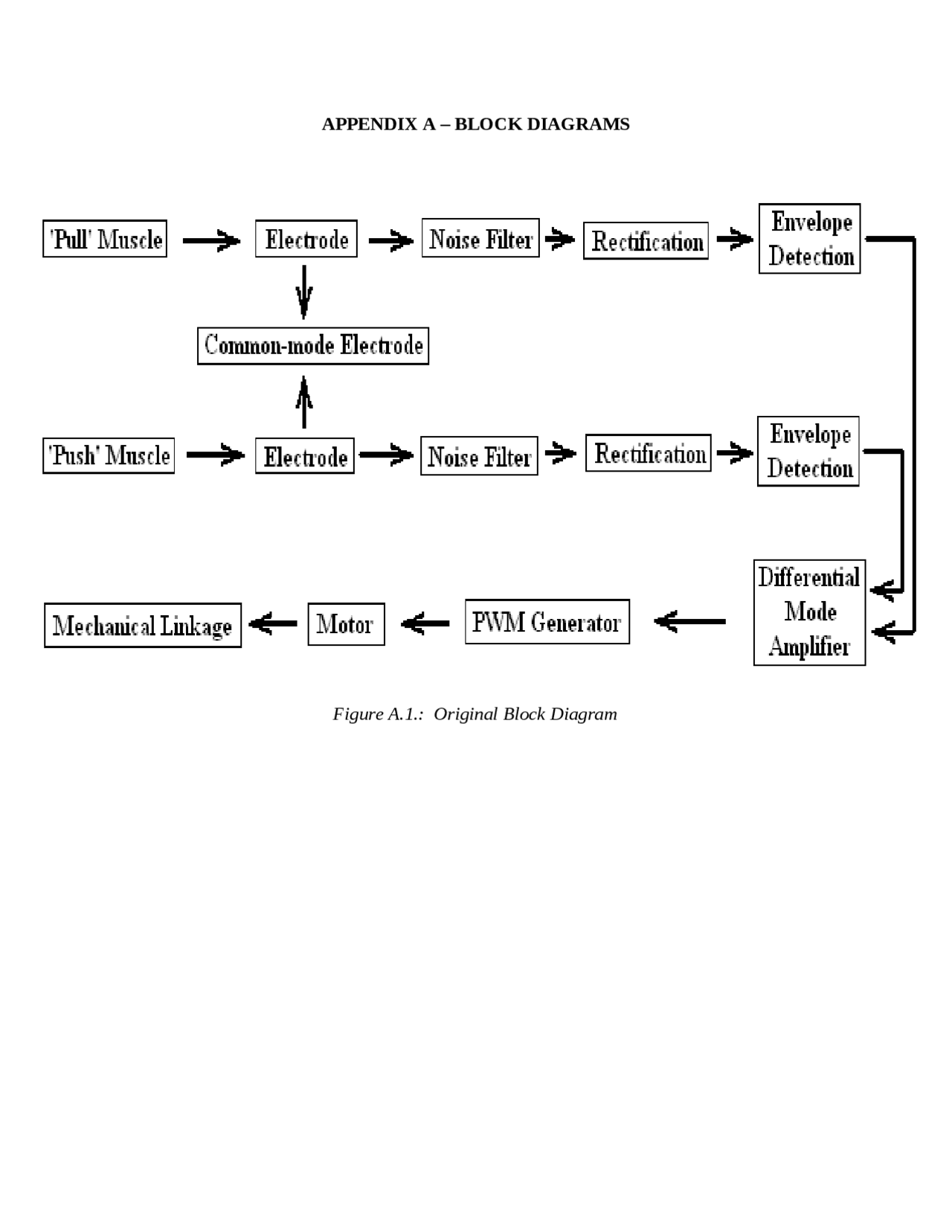 Block Diagram Senior Design Project Lab Ece 445 Docsity