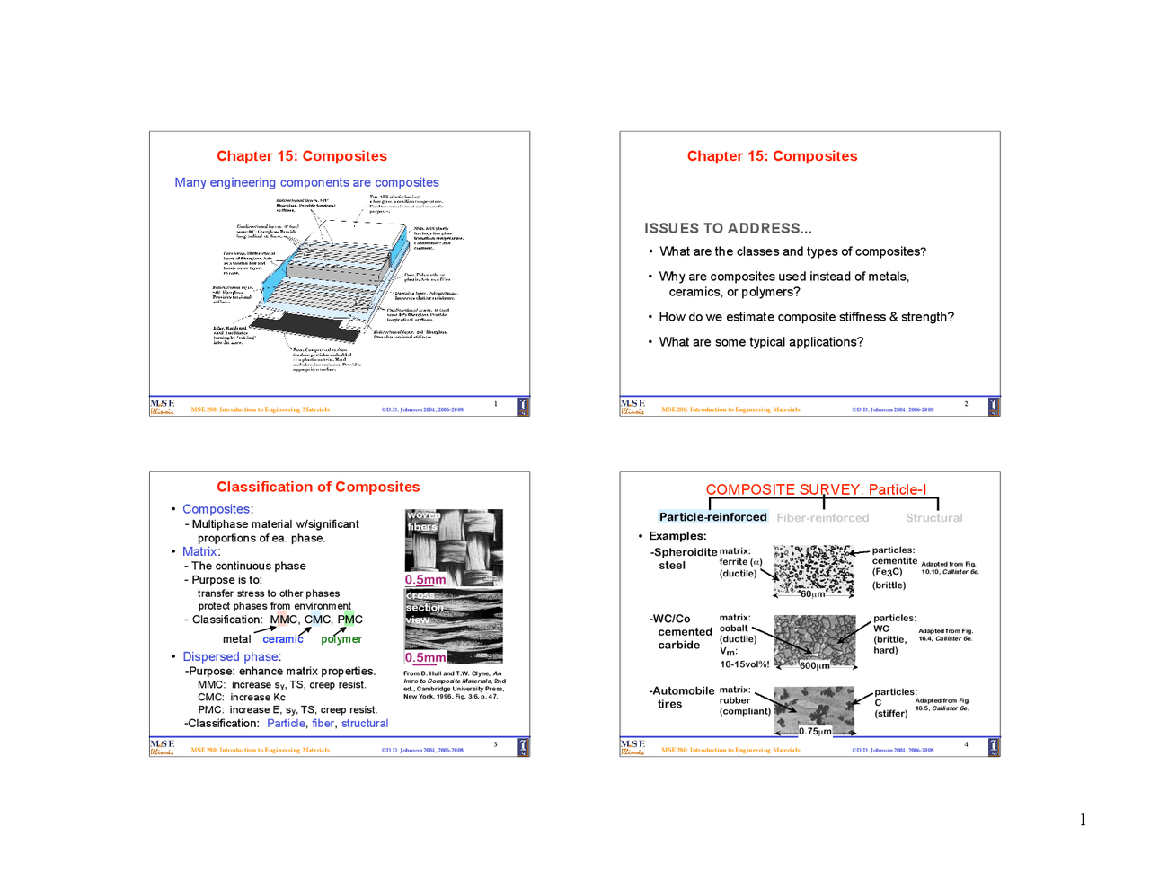 Composites Engineering Materials Mse 280 Docsity