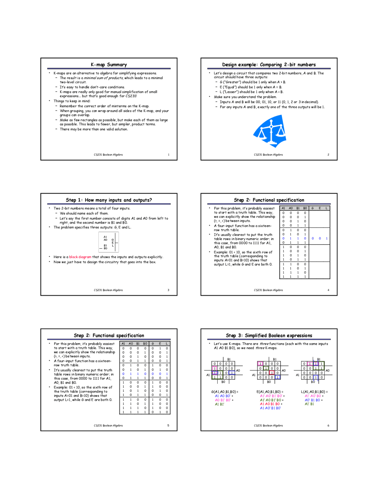 Lecture Slides on K - Map Summary and Functional Specification | CS 231 - Docsity