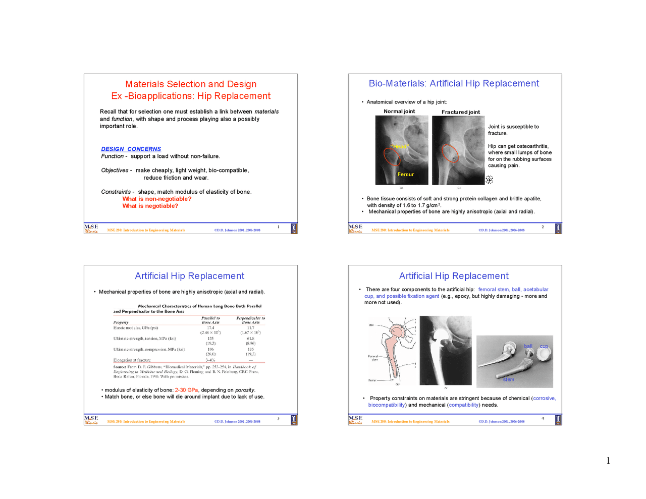 Materials Selection and Design Ex - Bioapplications: Hip Replacement | MSE 280 - Docsity