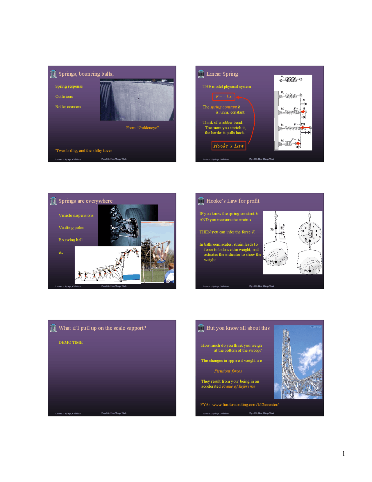 Springs, Bouncing Balls, Linear Spring - How Things Work | PHYS 100 ...