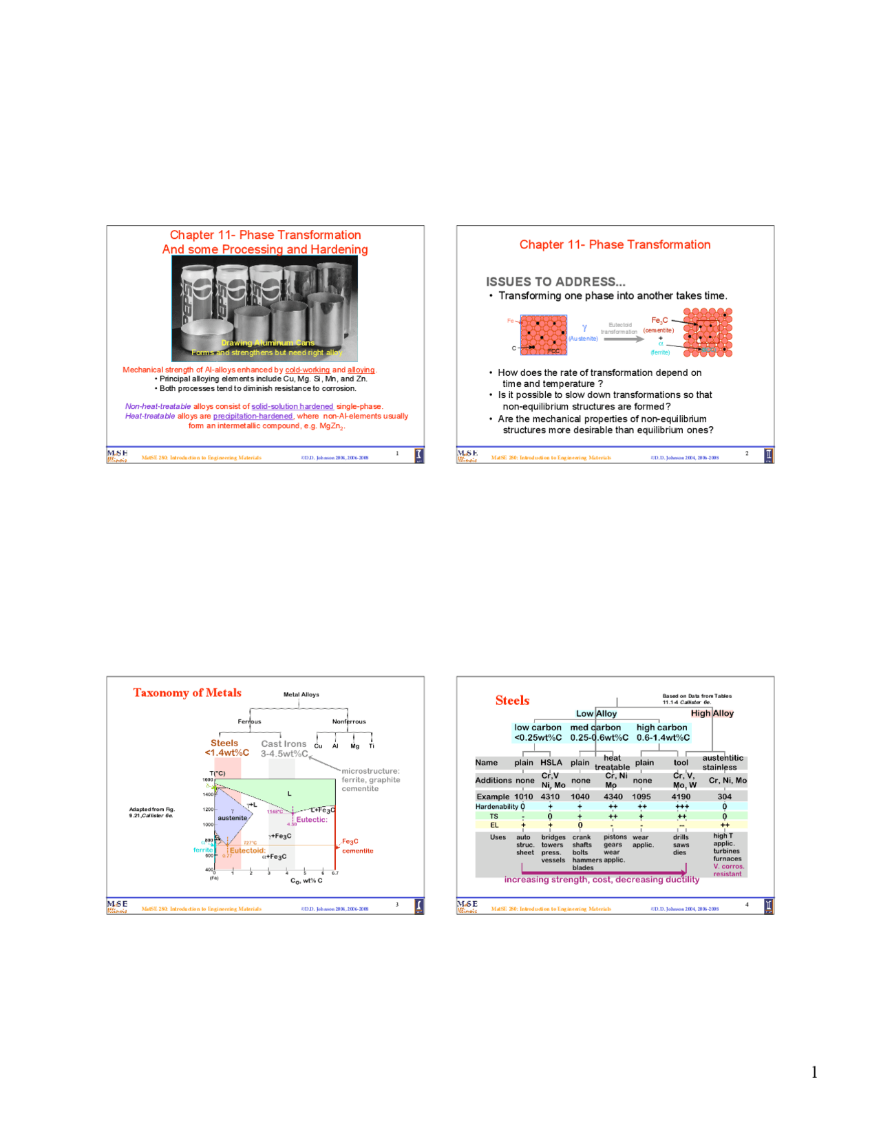 Lecture Slides On Phase Transformations And Some Processing And Hardening Mse 280 Docsity